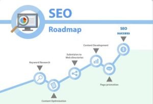 How Do I Create a SEO Roadmap? Step By Step Guide - ESOLS