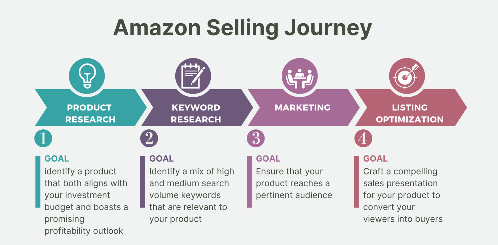 What are Amazon Ranking Services and Their Significance? - ESOLS